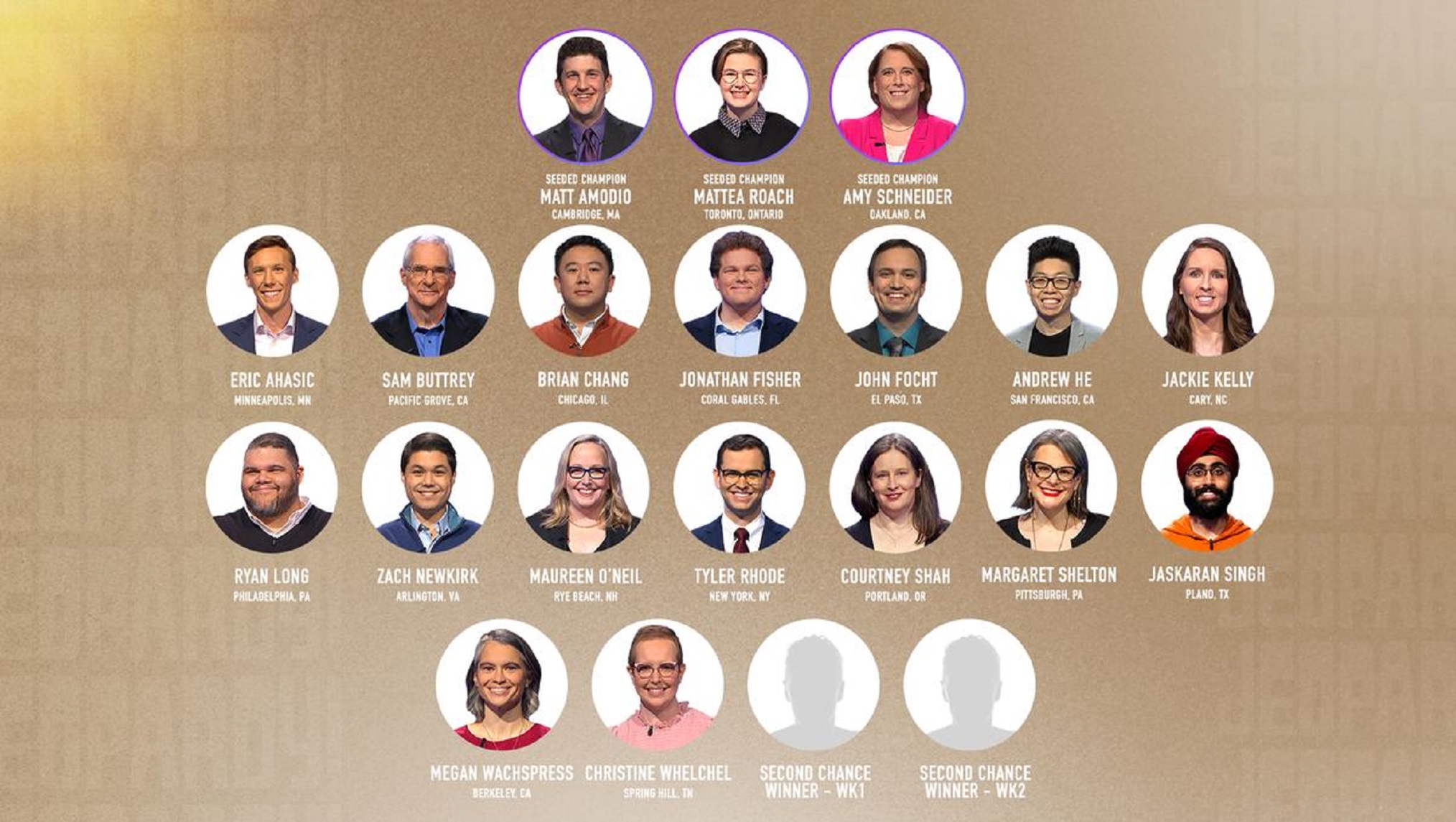 Who Will Win 'Jeopardy!' Tournament of Champions? (POLL)