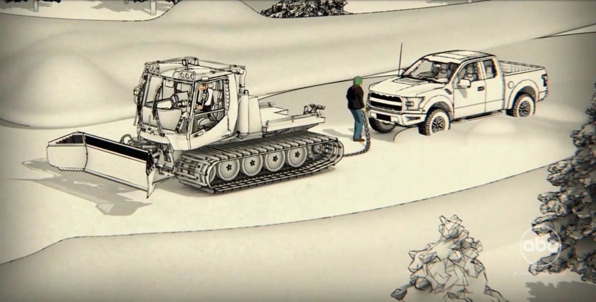 Jeremy Renner: Biggest Moments From Diane Sawyer Interview