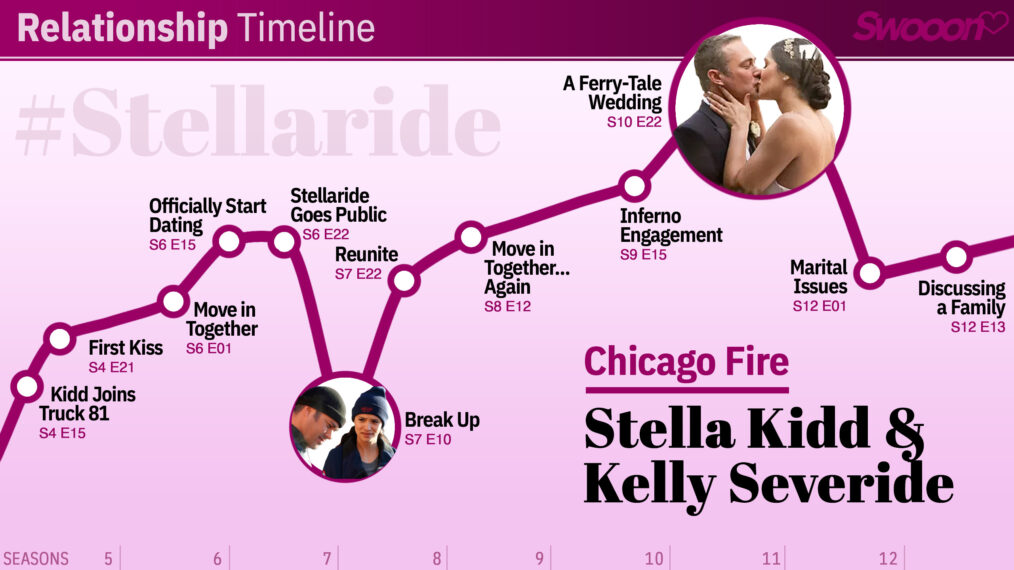 'Chicago Fire': A Timeline of Severide & Kidd's Relationship Through ...