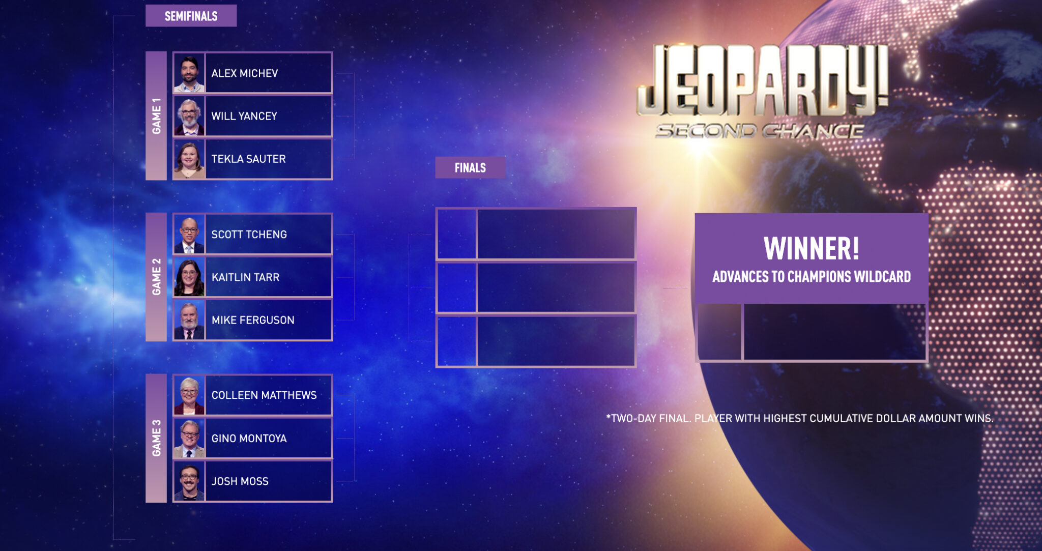 'Jeopardy!' Second Chance 2025: Here's Who Fans Want to Win