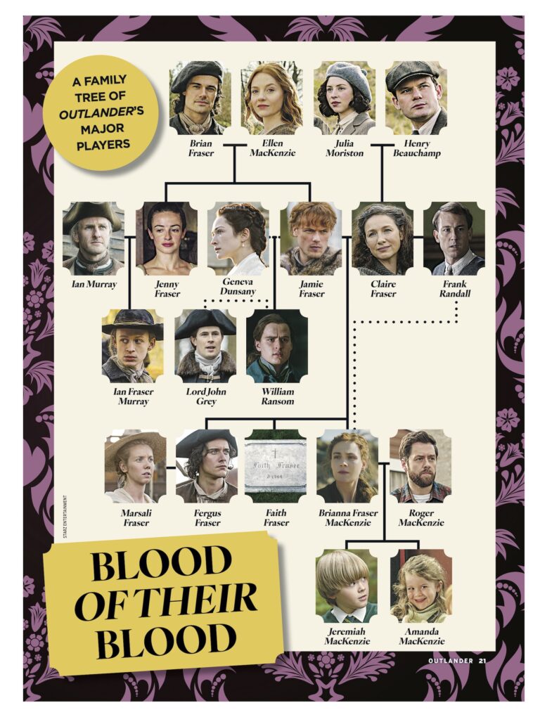 ‘Outlander’ & ‘Blood of My Blood’ Family Tree: See Jamie & Claire’s Lineage (PHOTO ...